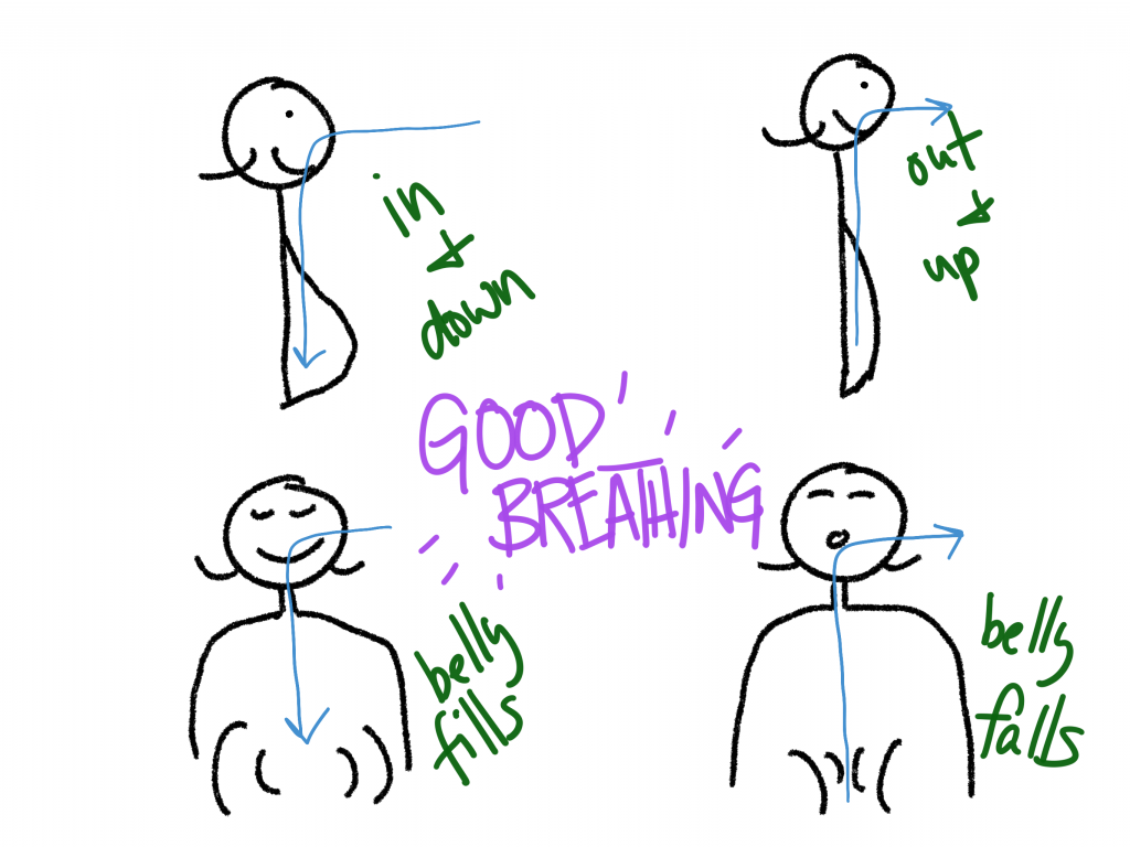 How to Perform Belly Breathing